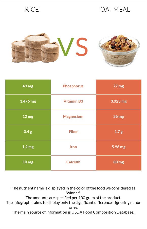Which is healthier white rice or oatmeal?