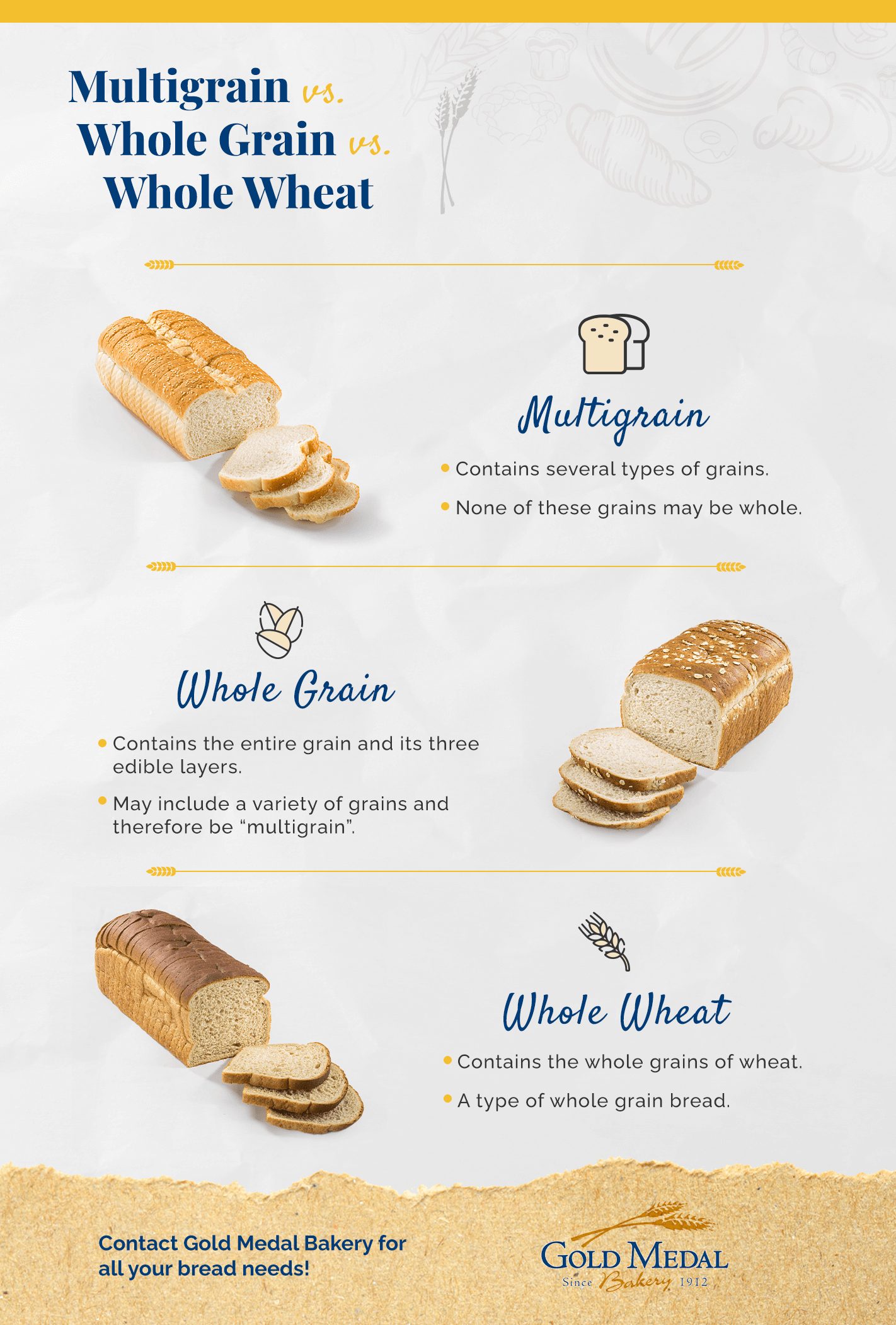 Which is healthier whole grain or whole wheat bread?