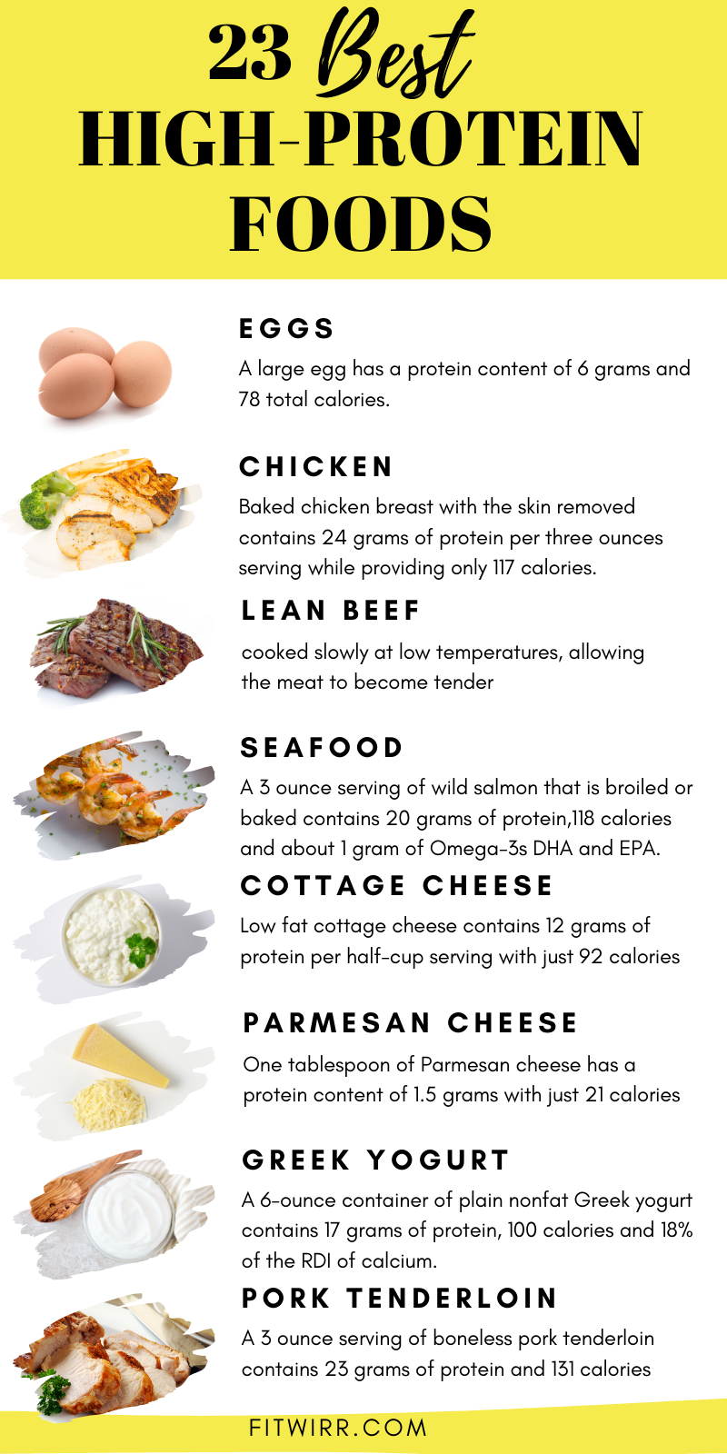 Which is highest in protein and lowest in fat?