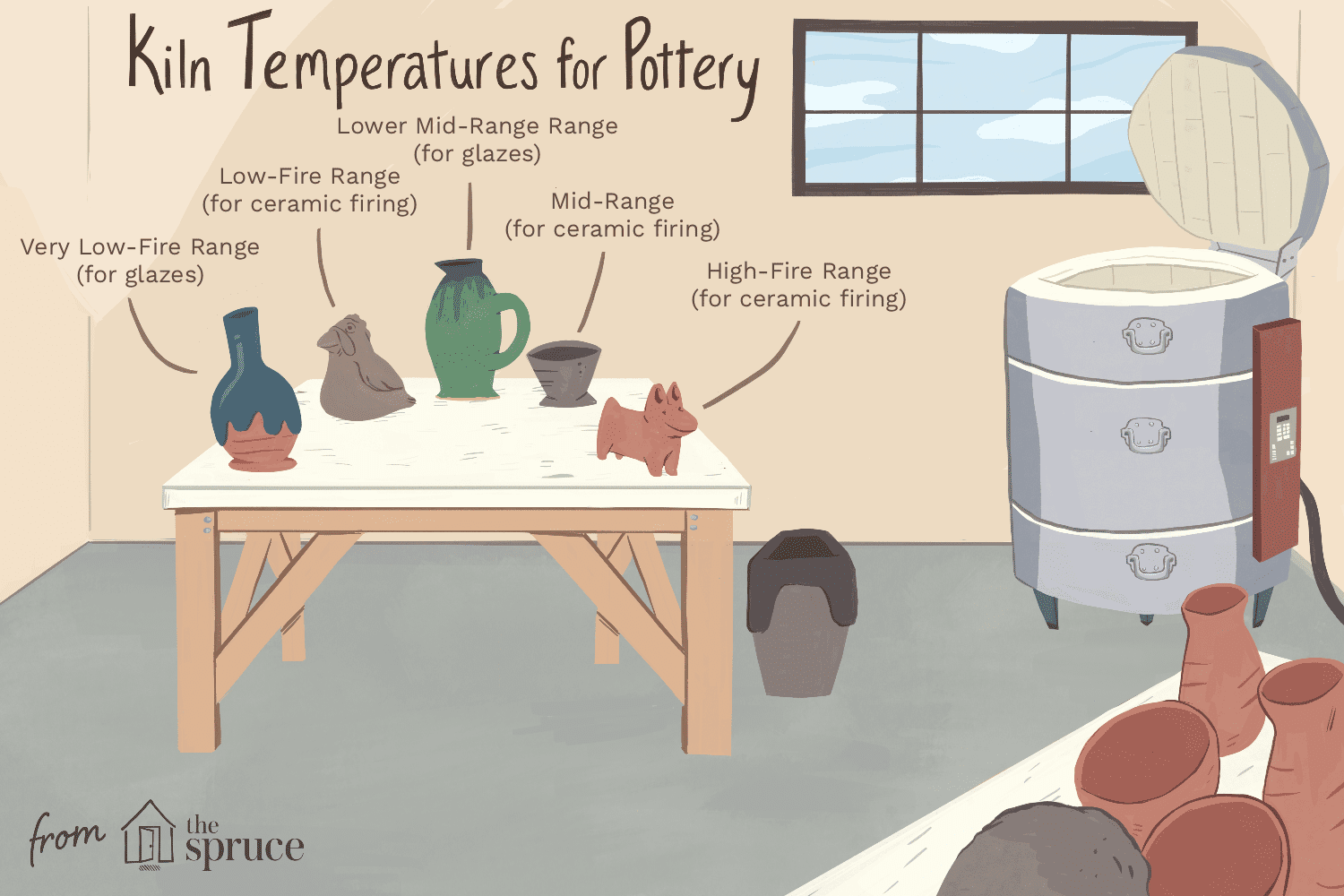 Which is hotter bisque or glaze firing?