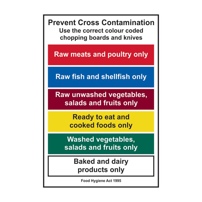 Which is the best way to prevent cross contamination?
