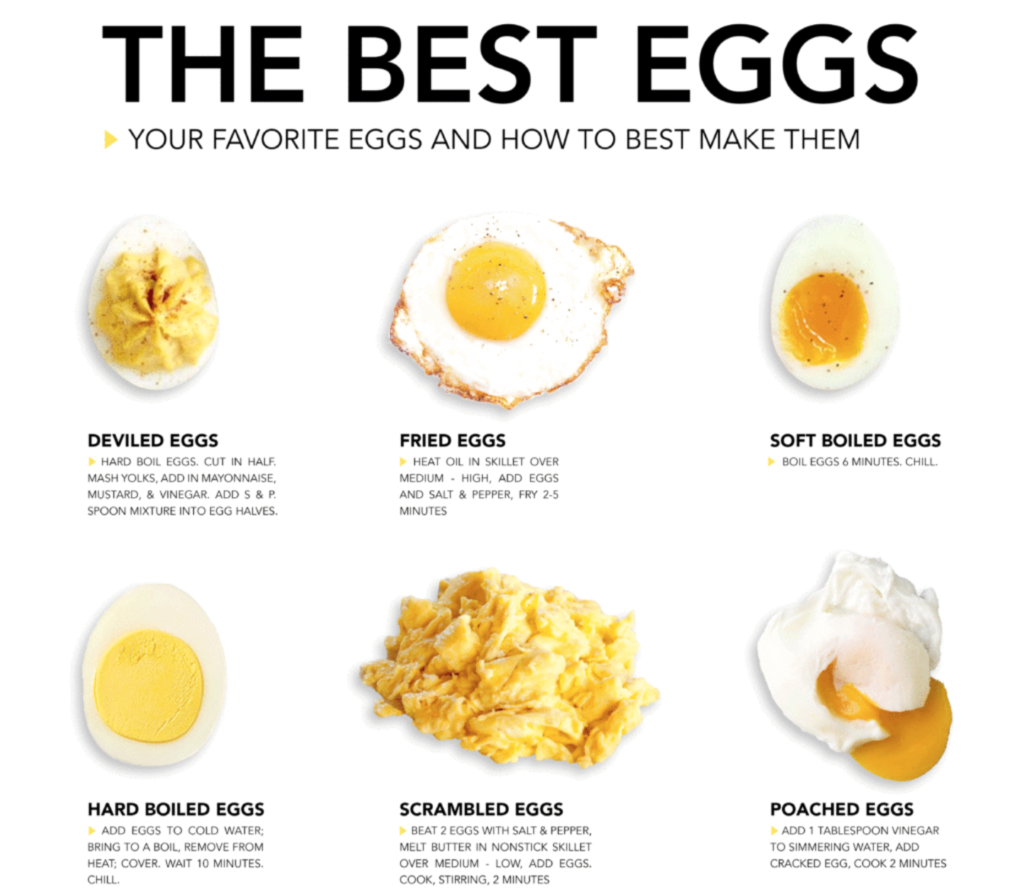 Which is the healthiest way to eat eggs?