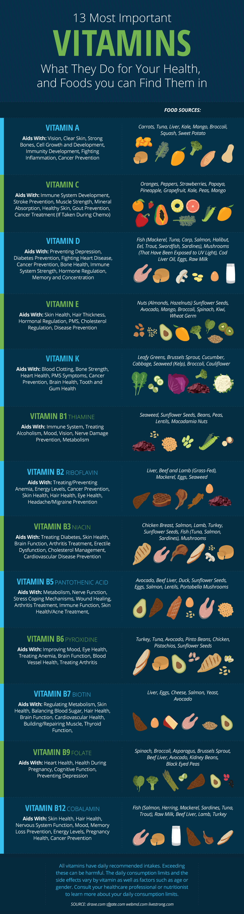 Which is the most important vitamin?