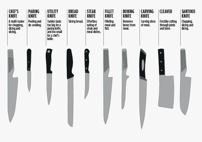 Which knife is best for cutting vegetables?