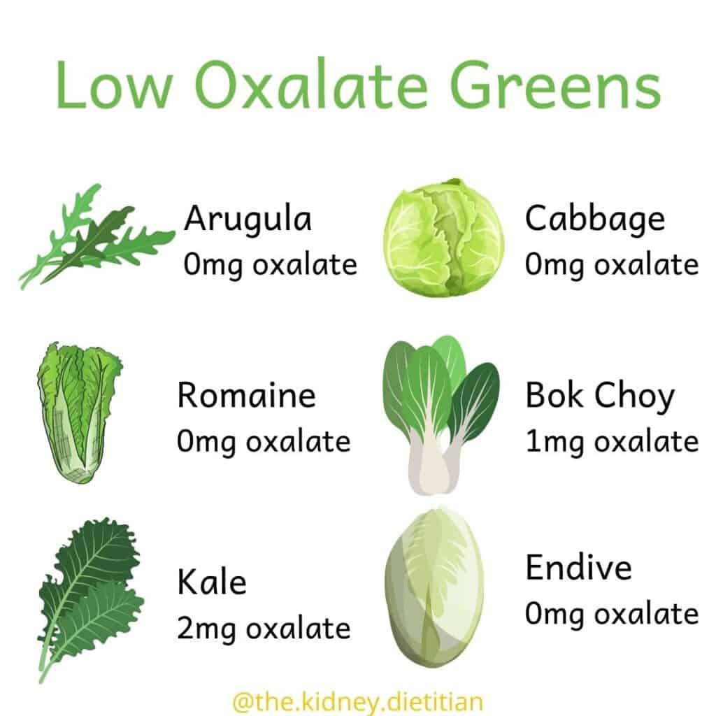 Which leafy greens have the most oxalates?