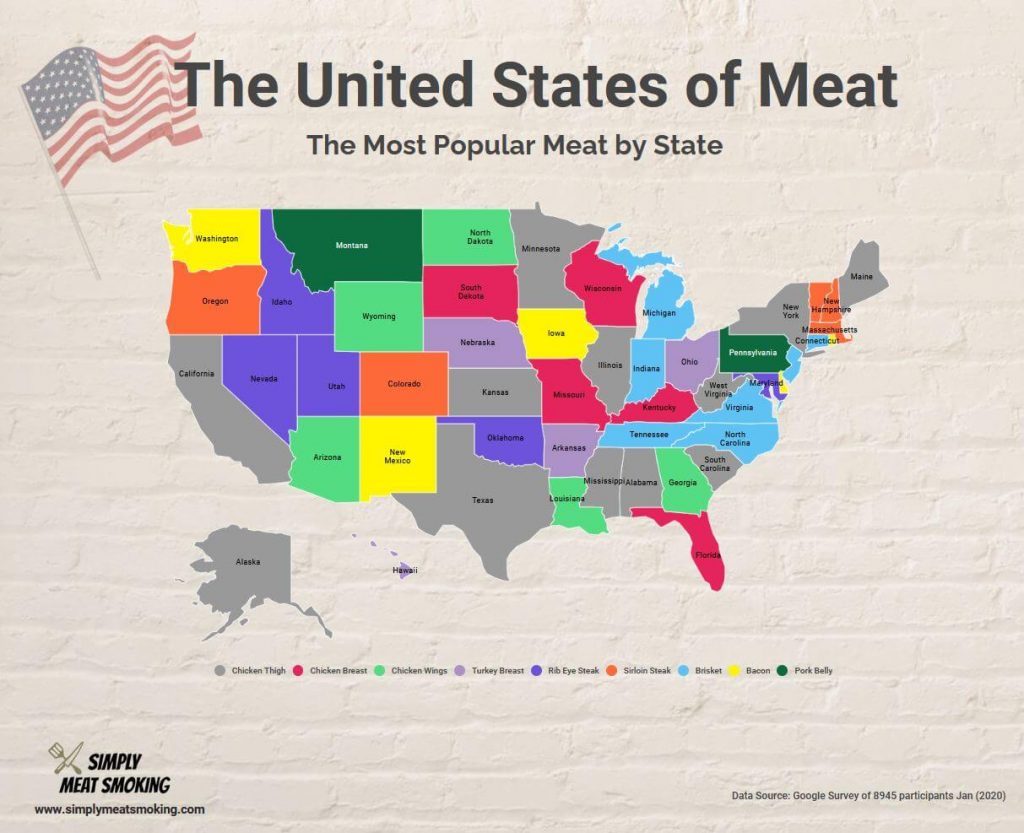 Which meat is the most popular in the US?