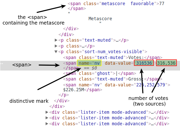 Which method in BeautifulSoup is used for finding an element in HTML?