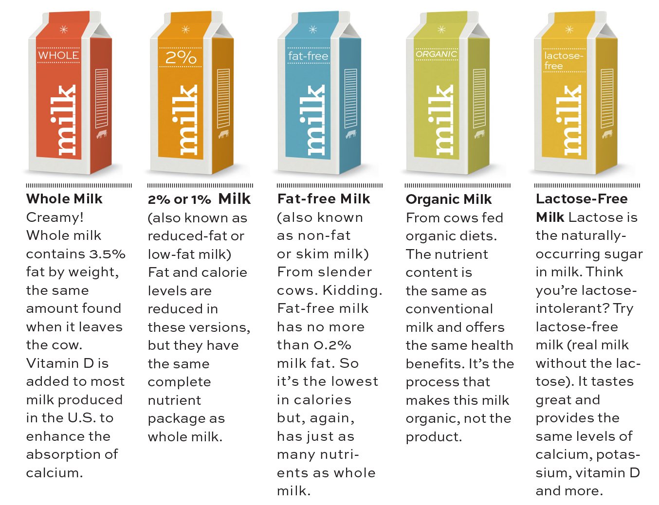 Which milk has the most calcium and vitamin D?