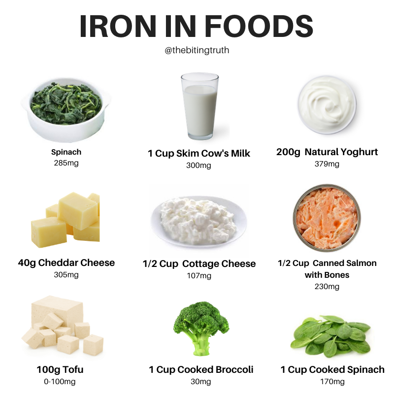 Which milk is rich in iron?