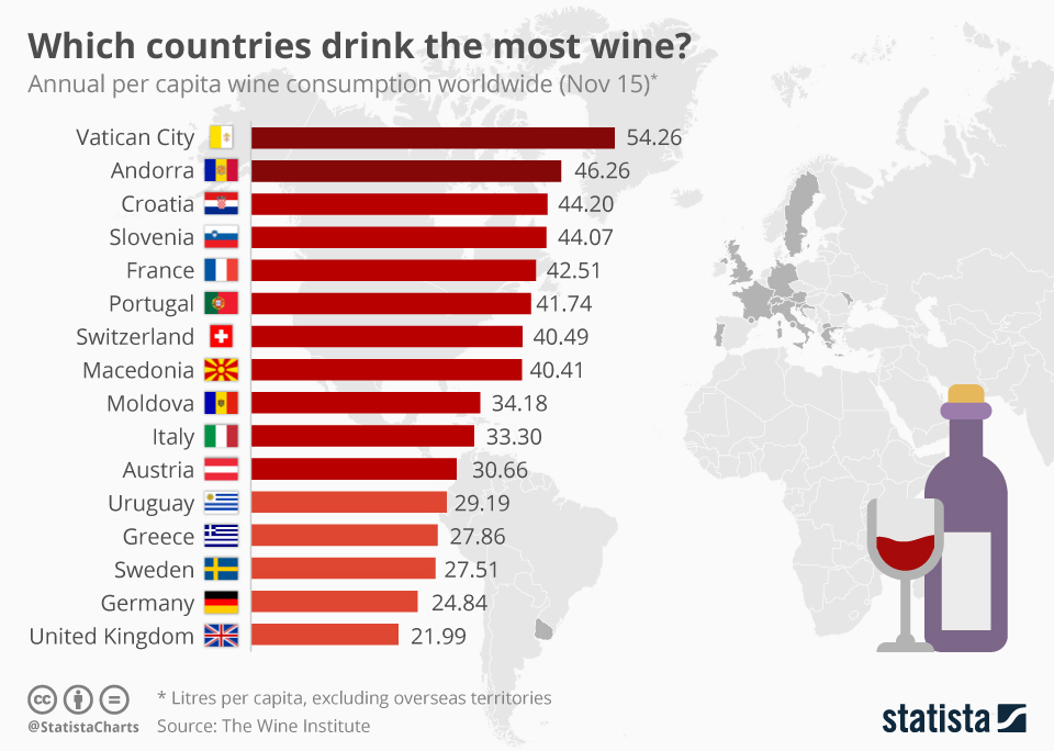 Which nationality can drink the most?