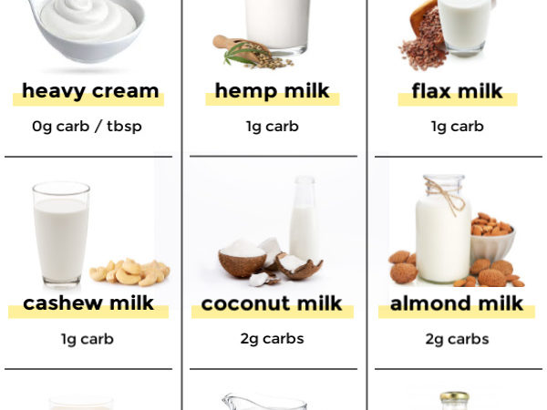 Which non dairy milk is lowest in carbs?