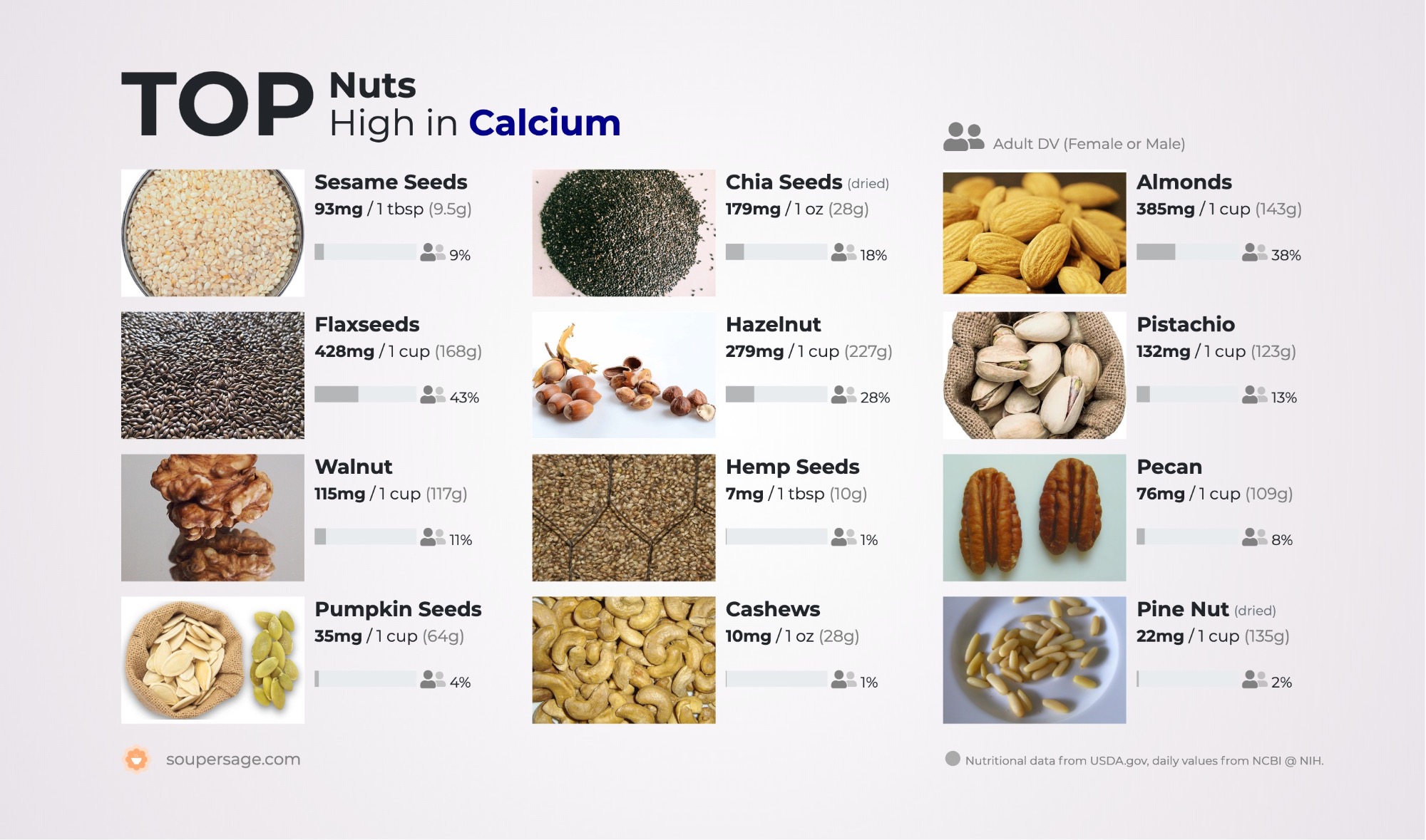 Which nuts and seeds are high in calcium?