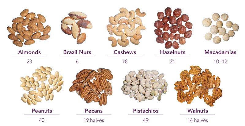 Which nuts have the most protein with the least saturated fat?