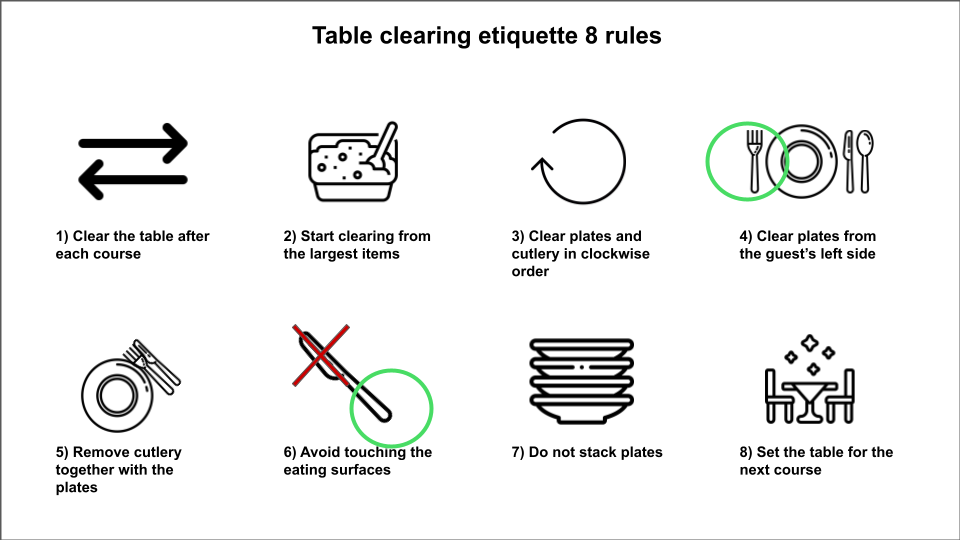 Which of the following are the clearing rules of table?