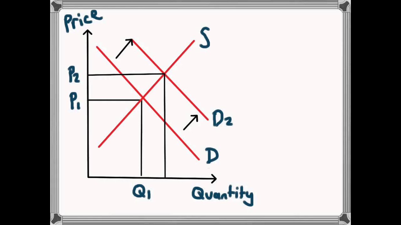 Which of the following factors would cause an increase in the demand for beef?