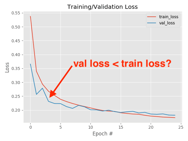 Which of the following represents the best reason as to why resistance training may help with long term weight maintenance?