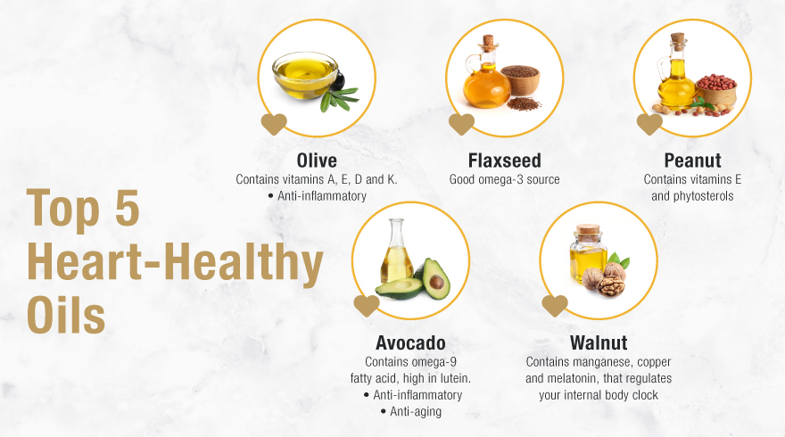 Which oil has the healthiest fat?