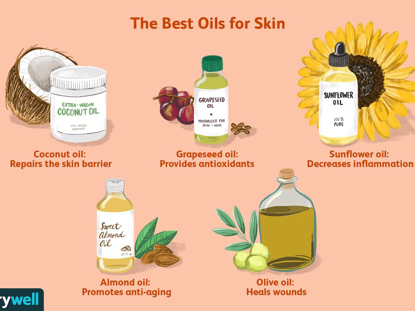 Which oil is best for moisturizing skin?