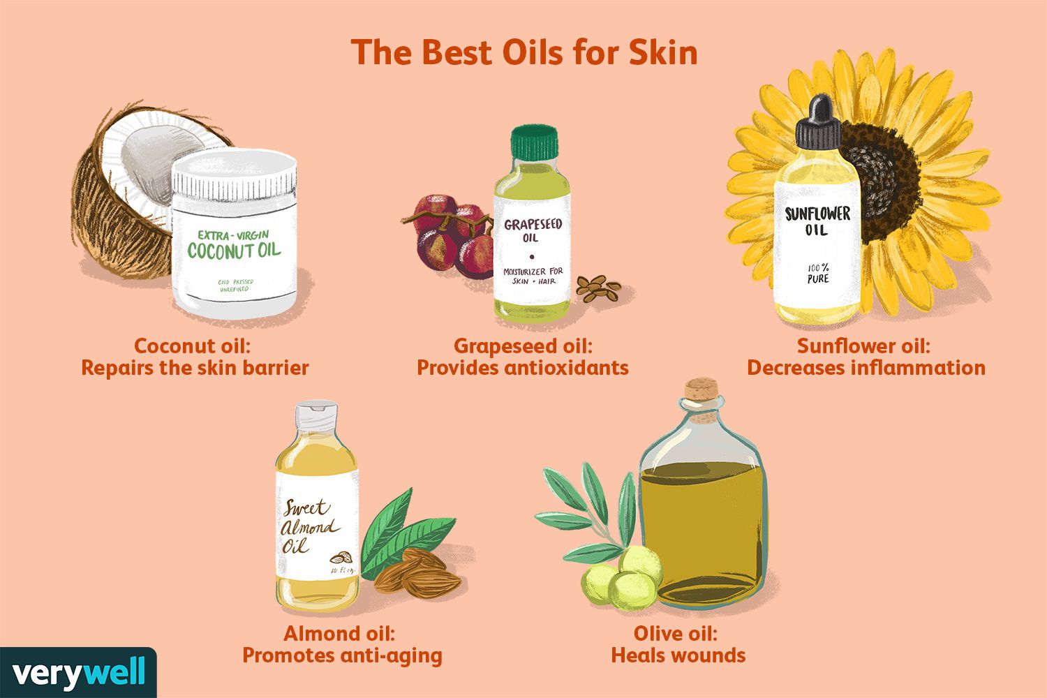 Which oil is good for skin allergy?