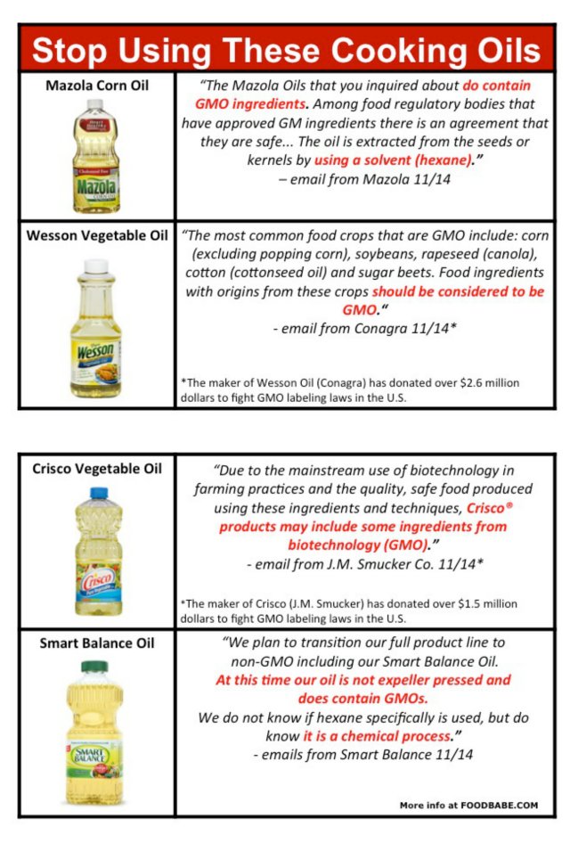 Which oils are not GMO?