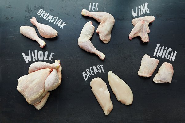 Which part of chicken is most nutritious?