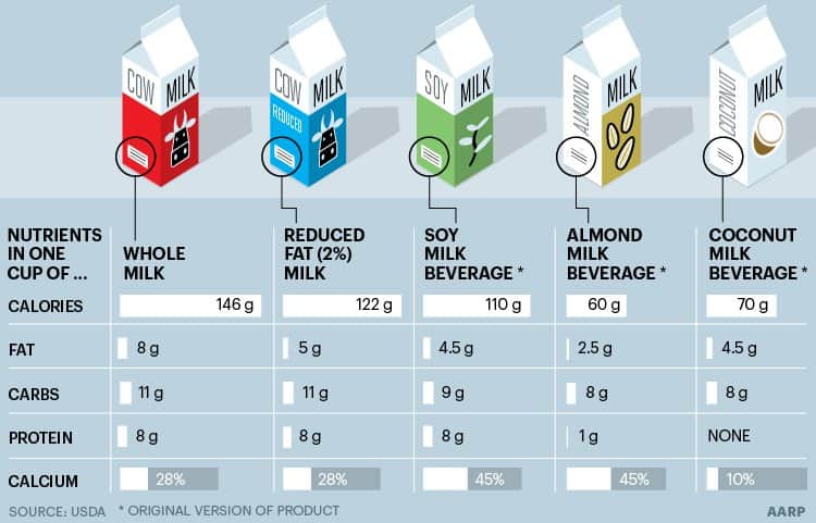 Which plant milk is healthiest?