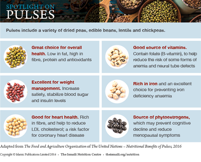 Which pulses is rich in iron?