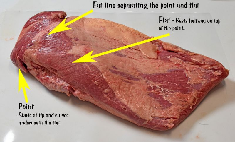 Which side goes up when smoking a brisket?