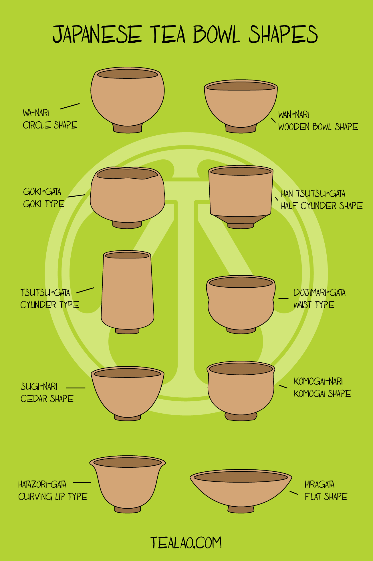 Which side of the chawan do you drink tea from?