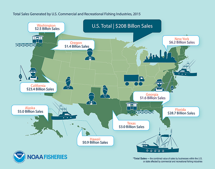 Which state has the biggest sales for fishing?