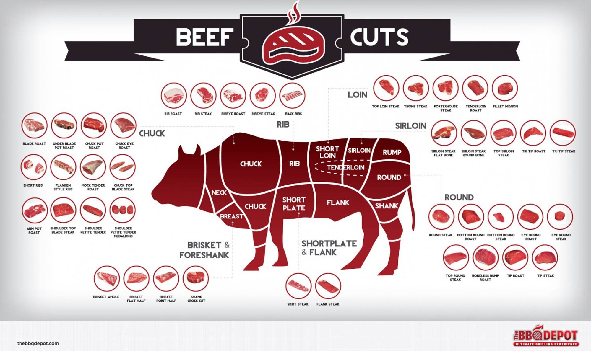 Which steak cut has the most fat?
