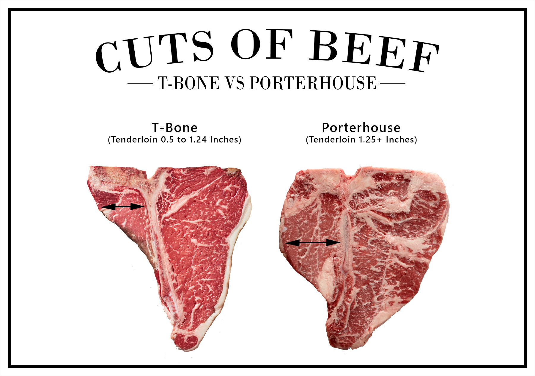 Which steak is more tender Porterhouse or T-bone?