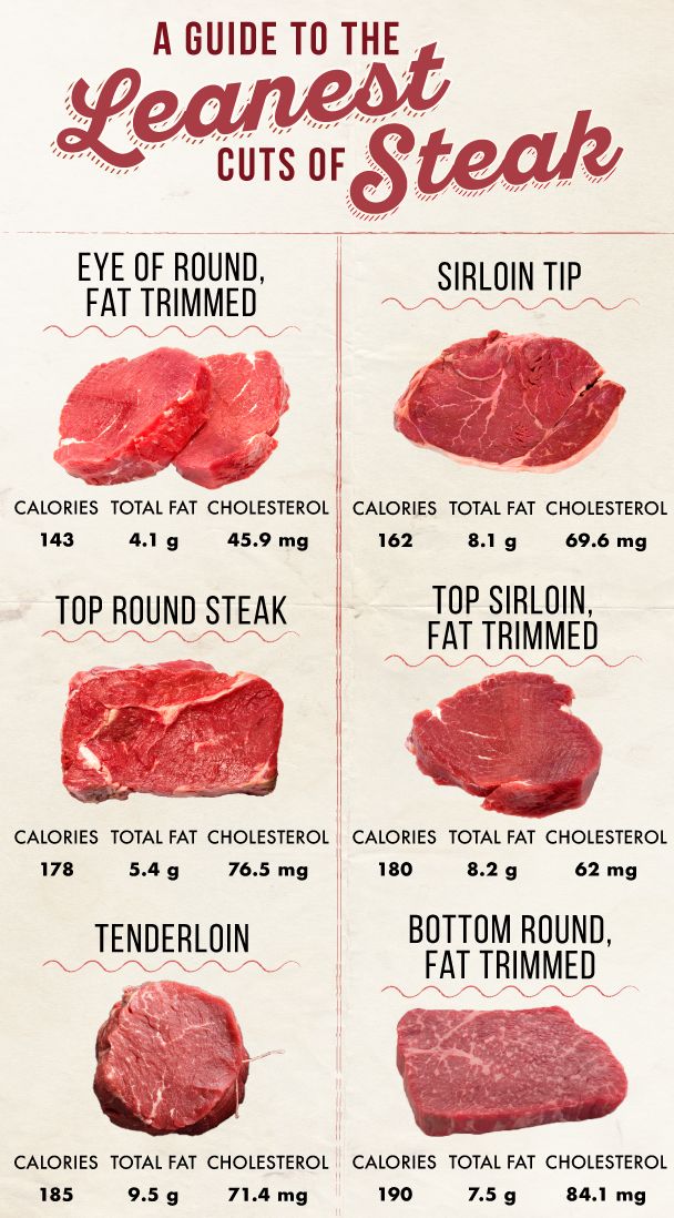 Which steaks are lean?