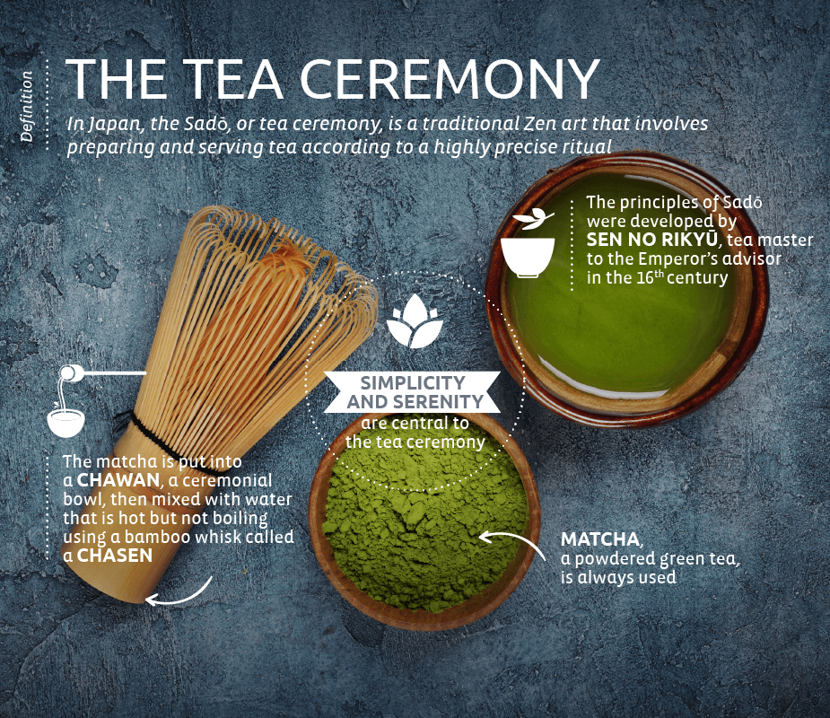 Which tea is widely used in tea ceremony in Japan?