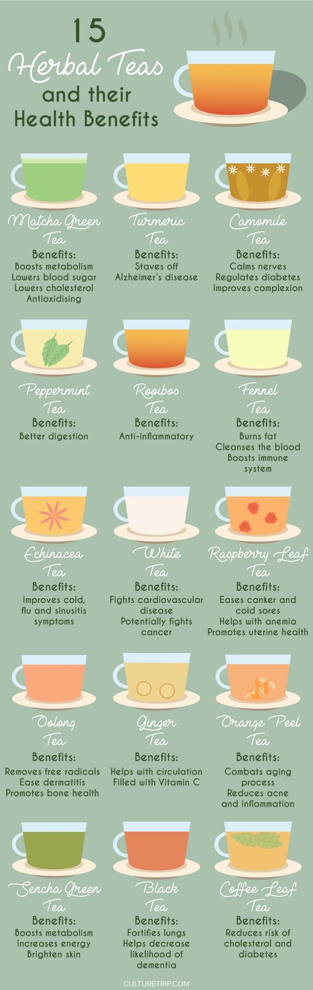 Which teas have the most benefits?