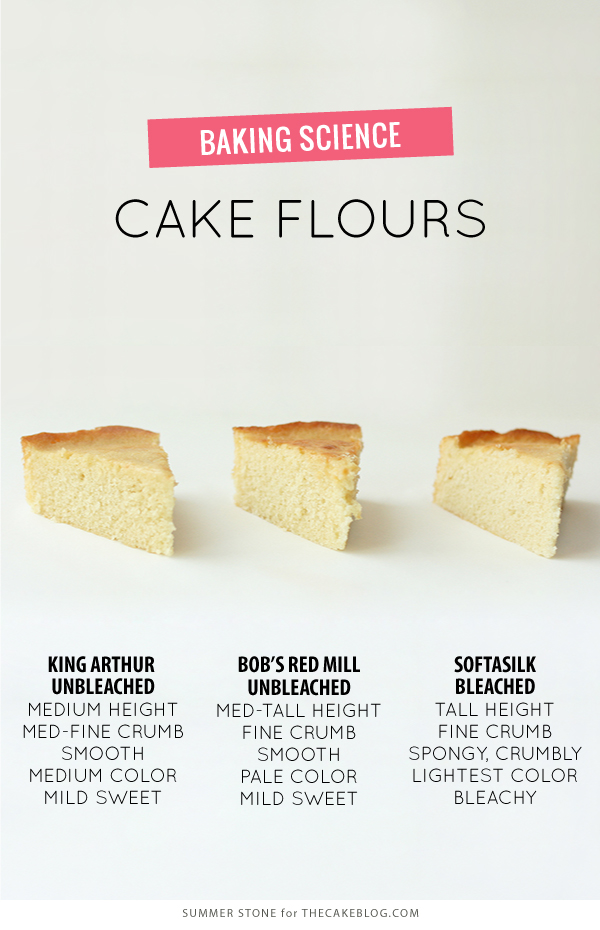 Which type of flour is best for cakes?