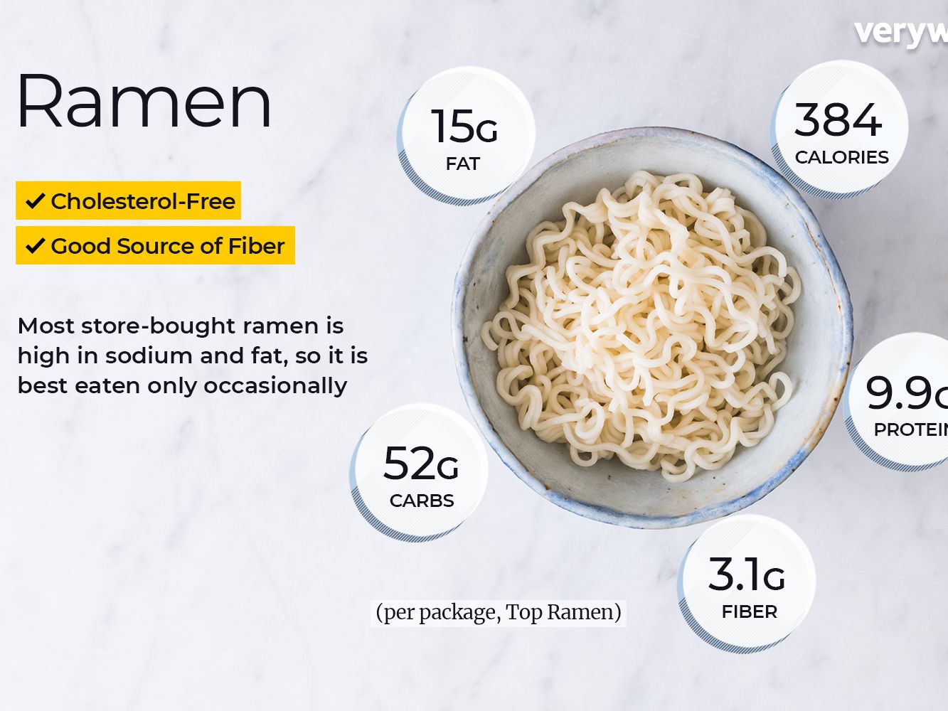 Which type of ramen is healthiest?