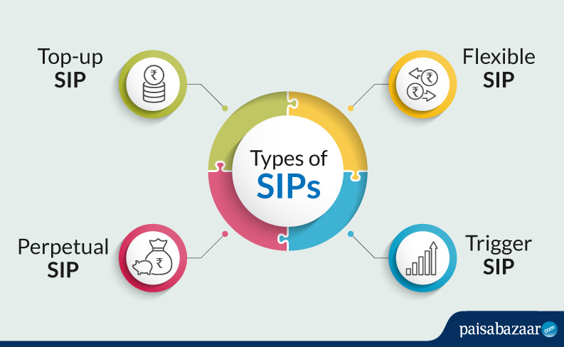 Which type of SIP is best?