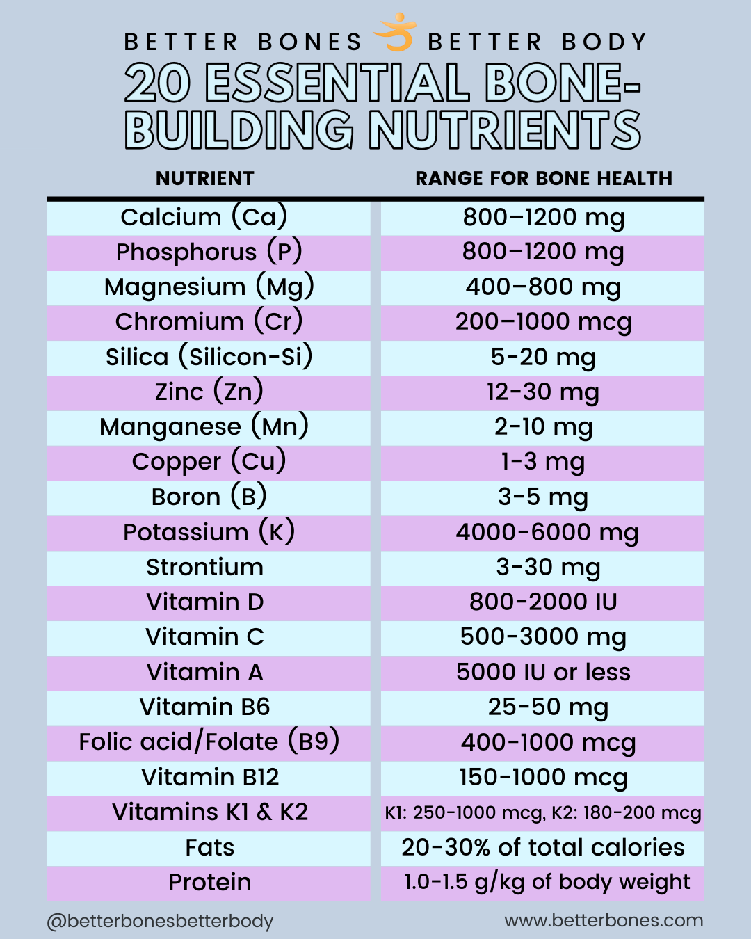Which vitamins and minerals are necessary for healthy bones?