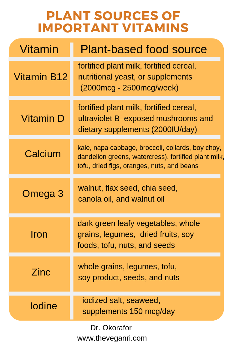 Which vitamins do vegans lack?