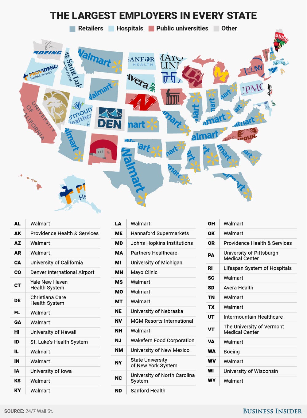 Who are the largest employers in Alaska?