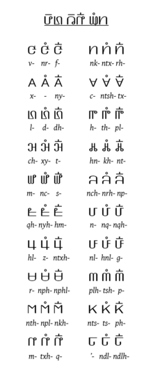 Who developed Pahawh Hmong?