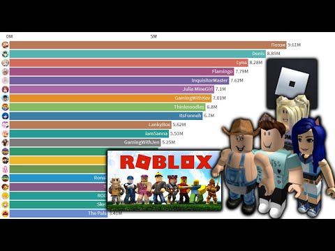 Who is the best Roblox YouTuber in the World 2020?