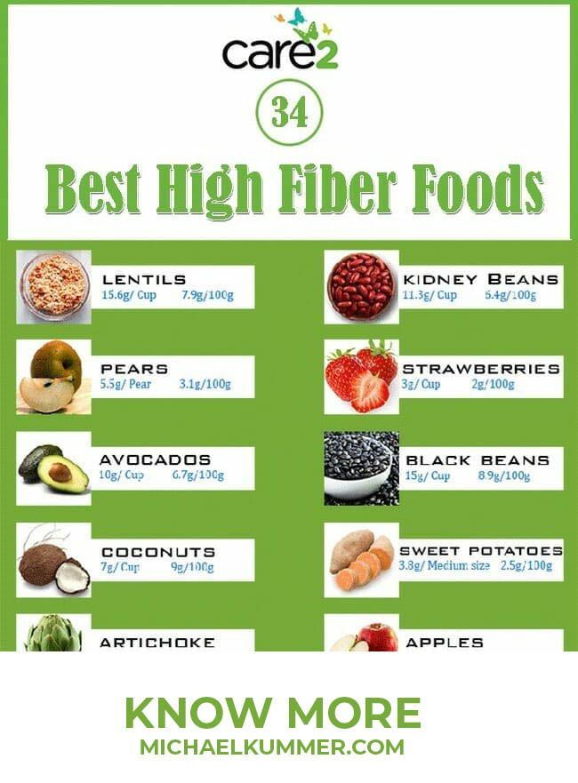 Who needs fiber diet?