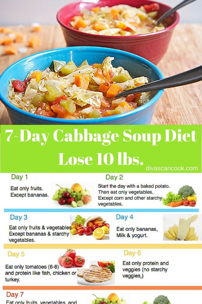 Who originated the cabbage soup diet?