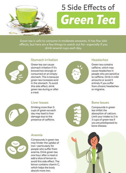 Who should not drink green tea?