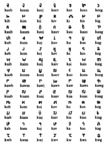 Who wrote the Hmong language?