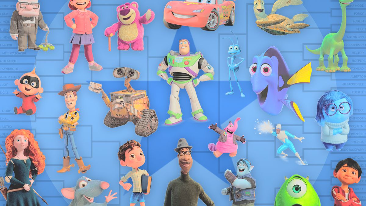 Who's the most popular Pixar character?