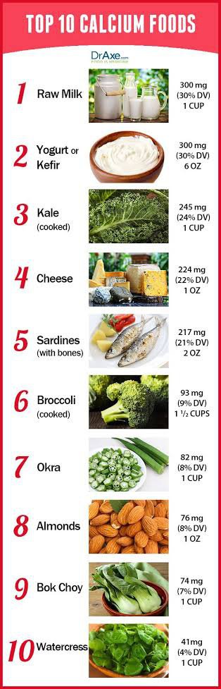 Why are calcium foods important?