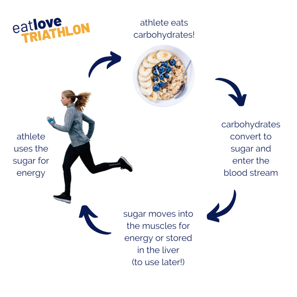 Why are carbs so important for athletes?